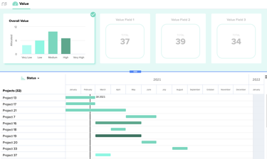 Schedule Page Value Tab